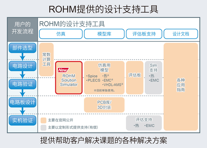 ROHM免费提供“ROHM Solution Simulator” - ROHM技术社区