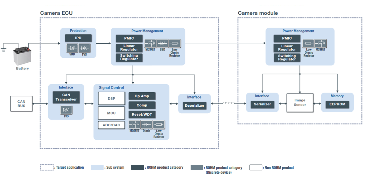 ADAS Camera System | ADAS | Automotive | Solutions| 罗姆半导体集团(ROHM ...