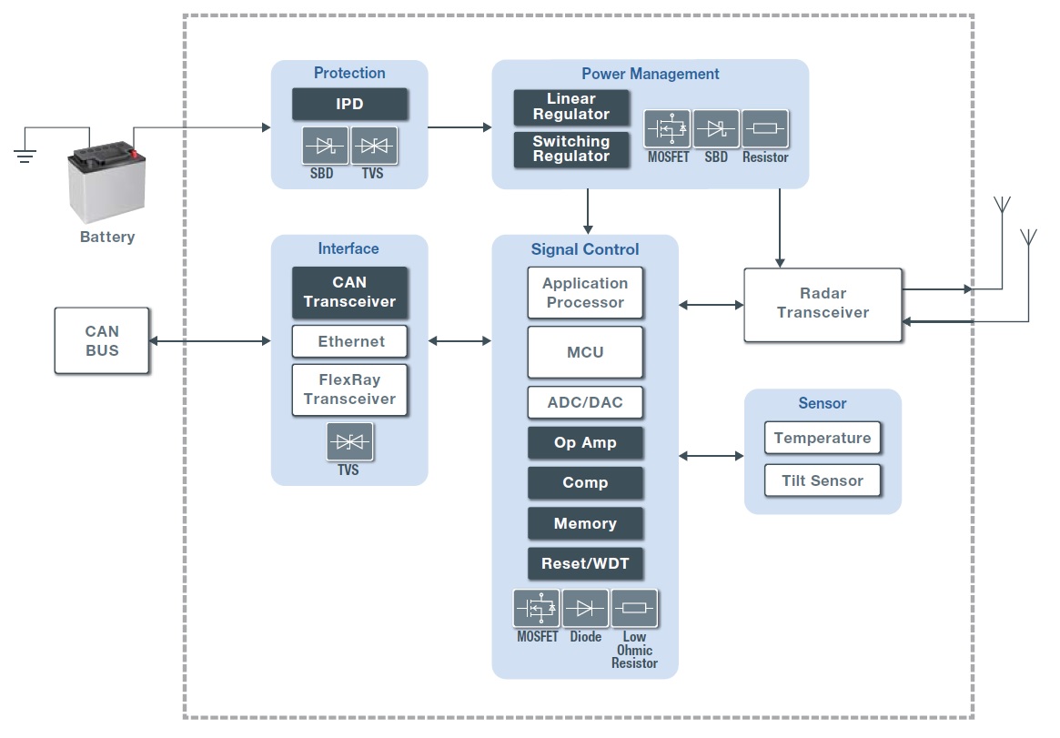 ADAS | 车载 | 解决方案 | 罗姆半导体集团 - ROHM Semiconductor