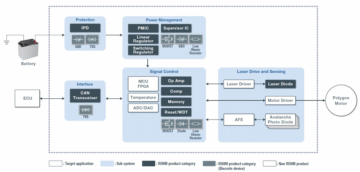 ADAS LiDAR | ADAS | Automotive | Solutions| 罗姆半导体集团(ROHM Semiconductor)