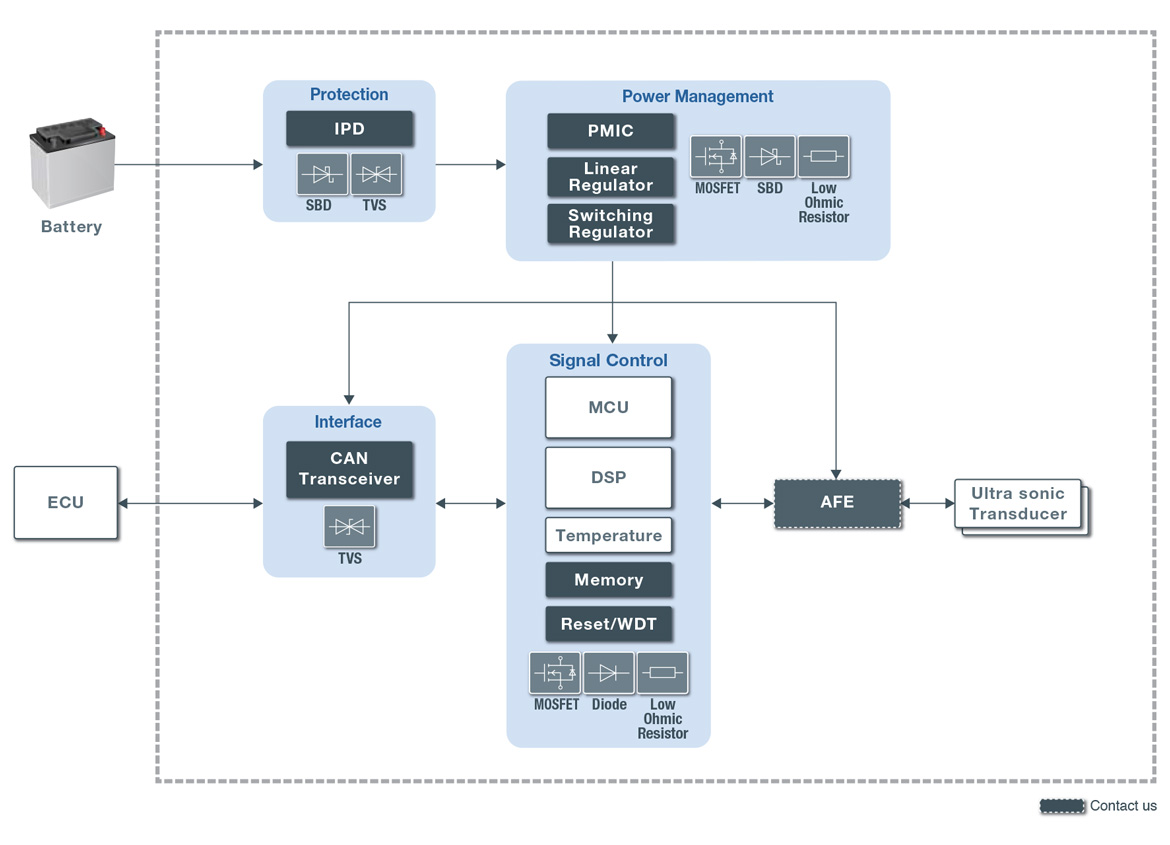 ADAS Sonar | ADAS | Automotive | Solutions| 罗姆半导体集团(ROHM Semiconductor)