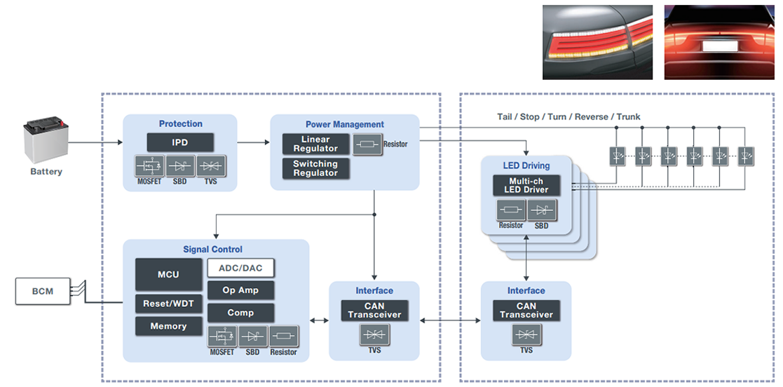 Rear Light with Animation | LED Lighting | 车载 | 解决方案 | 罗姆半导体集团 - ROHM ...