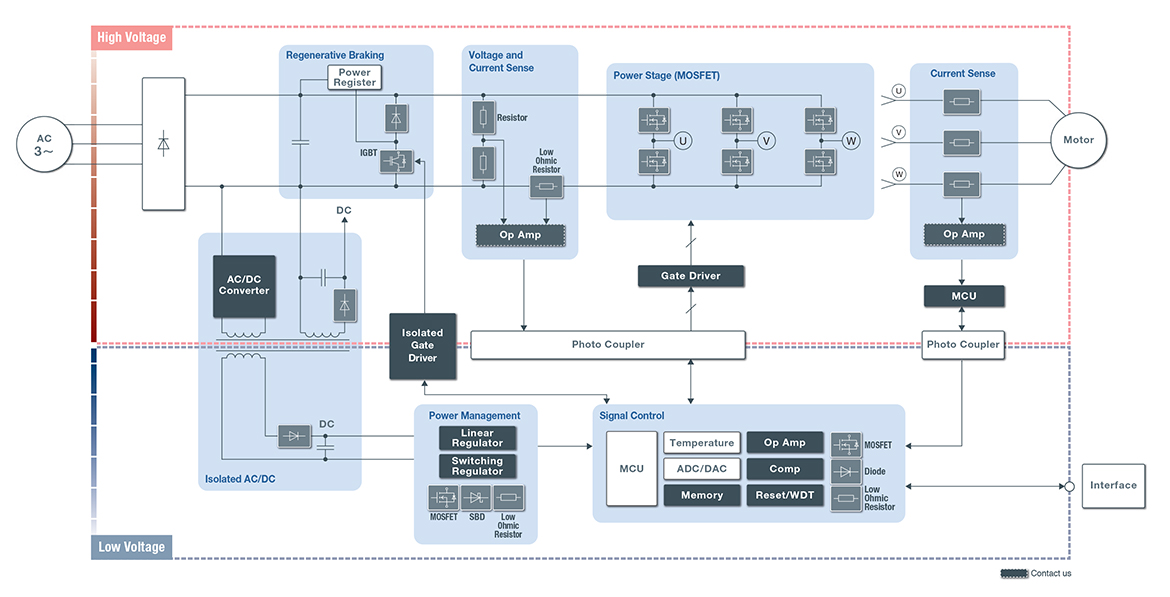 motor-iso-400v-inverter
