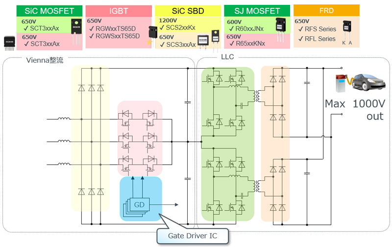 【应用】罗姆碳化硅器件用于单向/双向充电桩，面向大功率Vienna PFC+LLC电路拓扑和三相B6