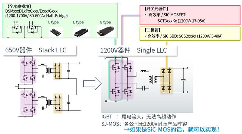 【应用】罗姆碳化硅器件用于单向/双向充电桩，面向大功率Vienna PFC+LLC电路拓扑和三相B6