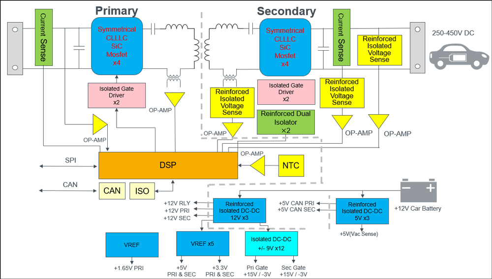 DC/DC CLLLC Bidirectional Power Converter｜参考设计｜罗姆半导体集团