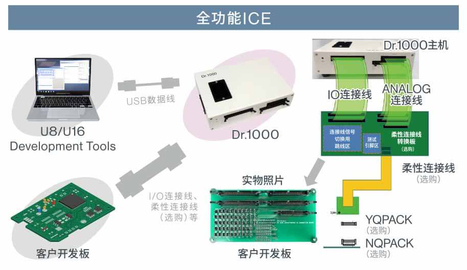 8bit/16bit微控制器开发辅助系统 | 蓝碧石科技 LAPIS Technology