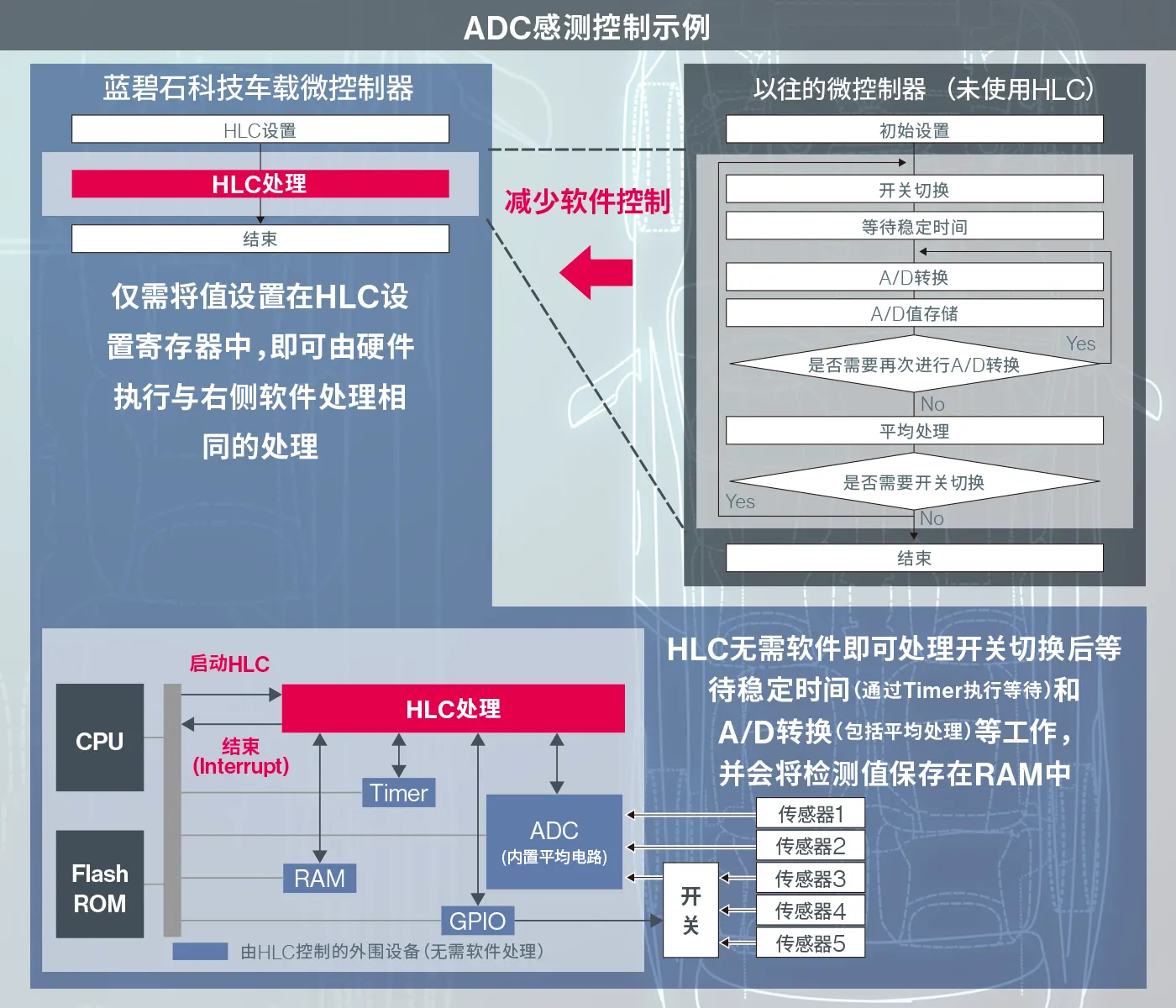 车身控制ECU用 ML63Q8000组（Arm® Cortex®-M0+)_产品搜索结果_罗姆半导体集团(ROHM Semiconductor)