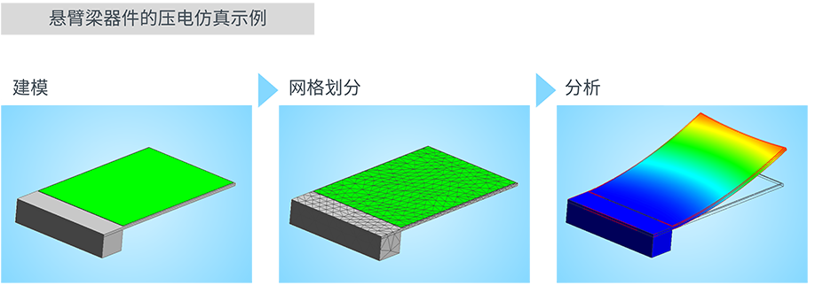 薄膜压电MEMS | 代工 | 罗姆半导体集团 - ROHM Semiconductor