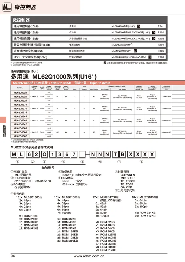 微控制器产品阵容 _ LAPIS TECHNOLOGY™_ROHM Co., Ltd.