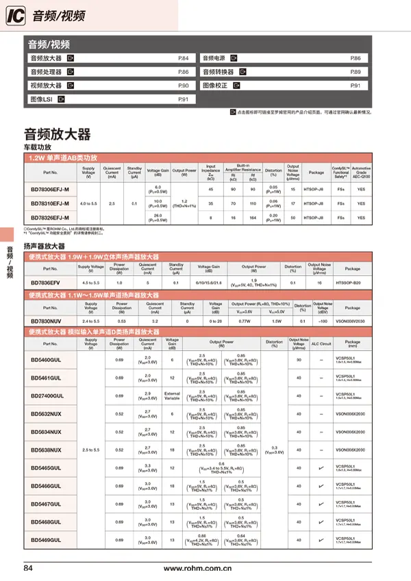 图像LSI _LAPIS TECHNOLOGY™_ROHM Co., Ltd.