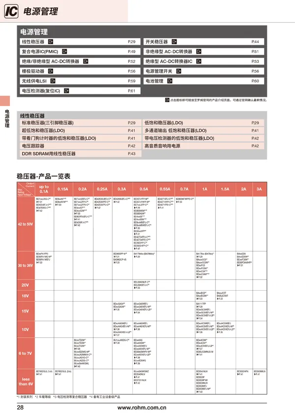 无线供电LSI 半导体集成电路_LAPIS TECHNOLOGY™_ROHM Co., Ltd.