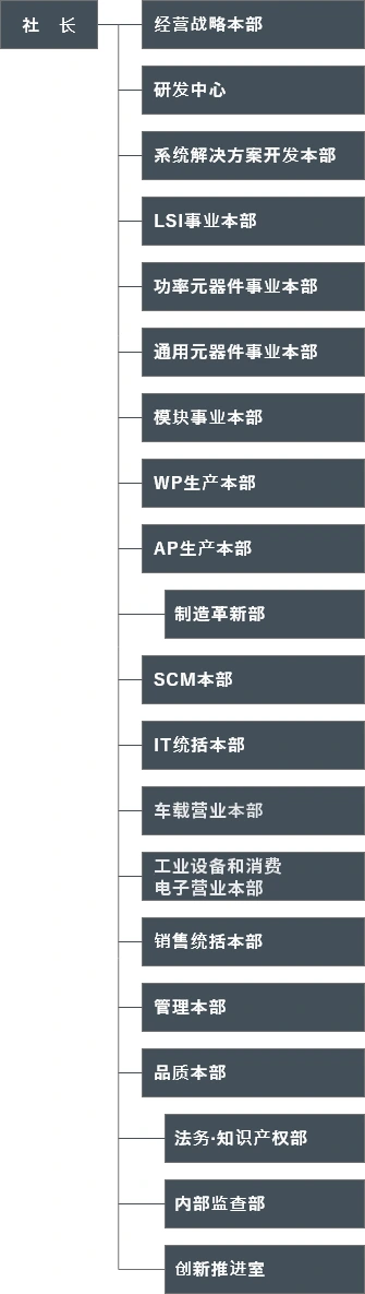 公司简介 │ 企业信息 │ 公司介绍 │ 罗姆半导体集团(ROHM Semiconductor)