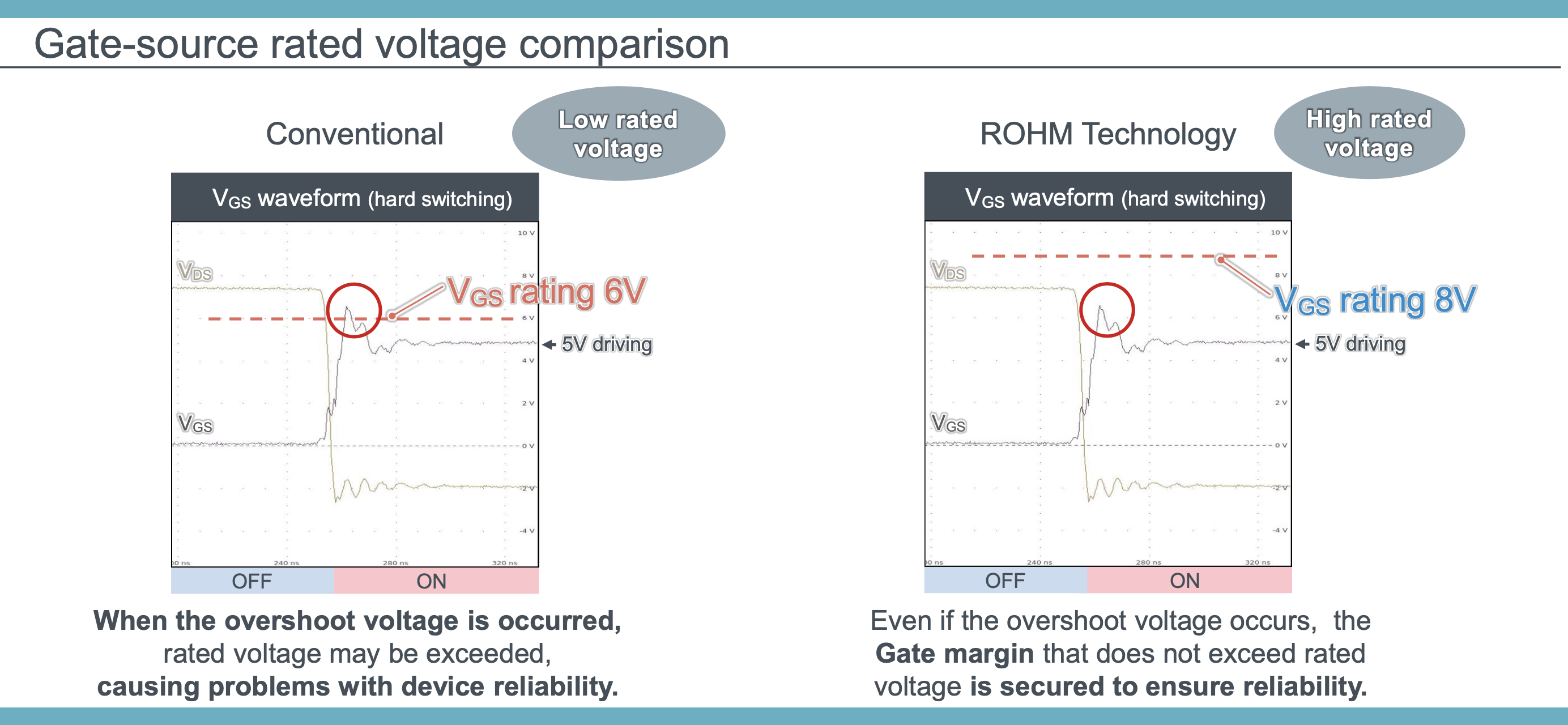 GaN power semiconductor devices｜Stories of Manufacturing | ROHM