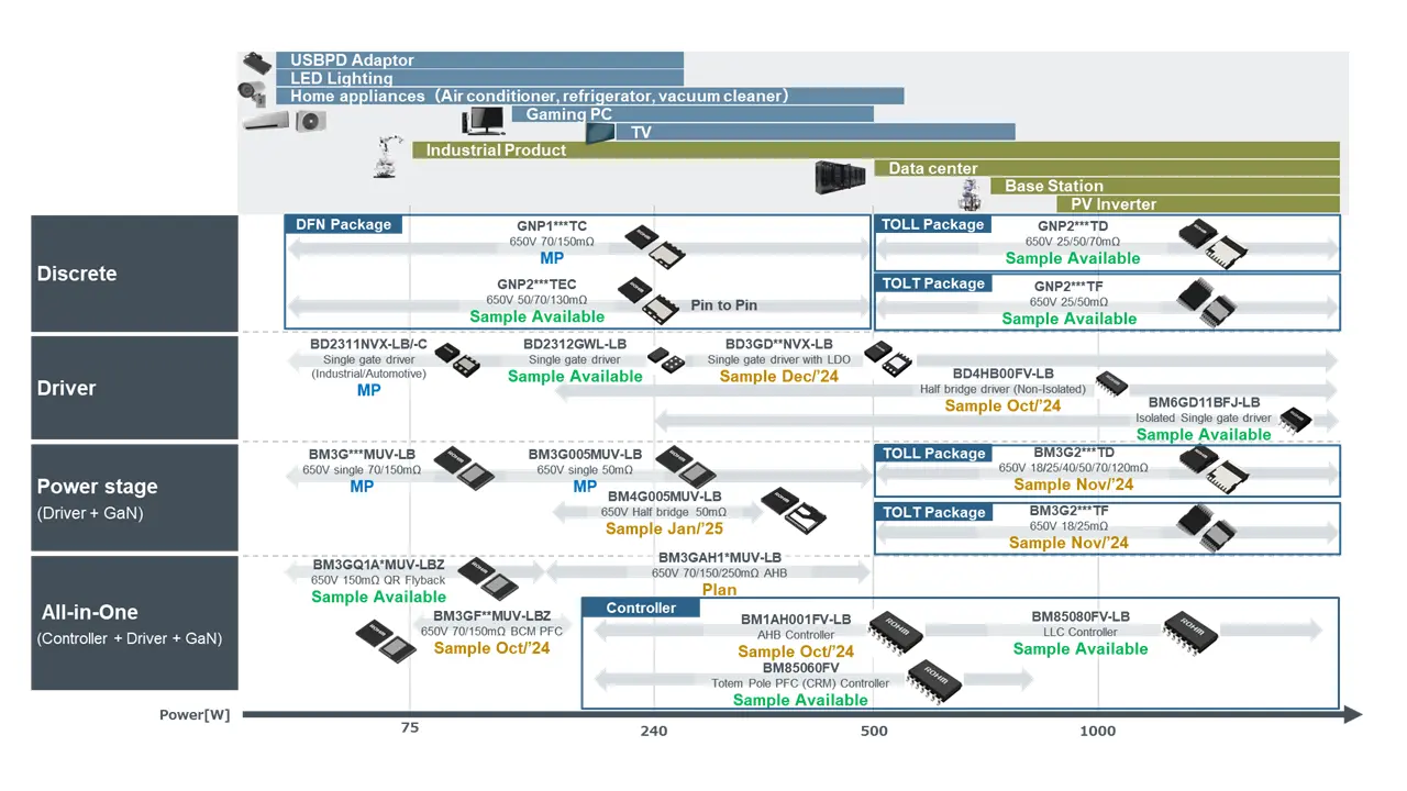罗姆氮化镓功率解决方案 | ROHM Co., Ltd. - ROHM Semiconductor