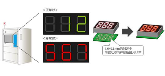 ROHM开发出业界最小级别的小型轻薄双色贴片LED"SML-D22MUW" 有助于工业设备和消费电子-技术邻
